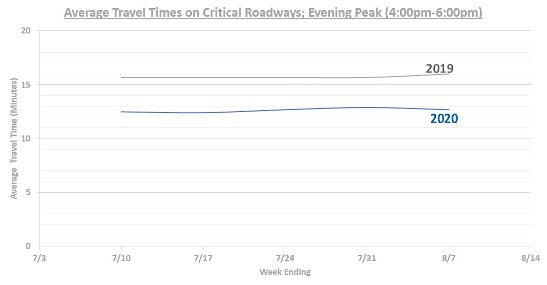 Get There ATX | Austin Transportation Options