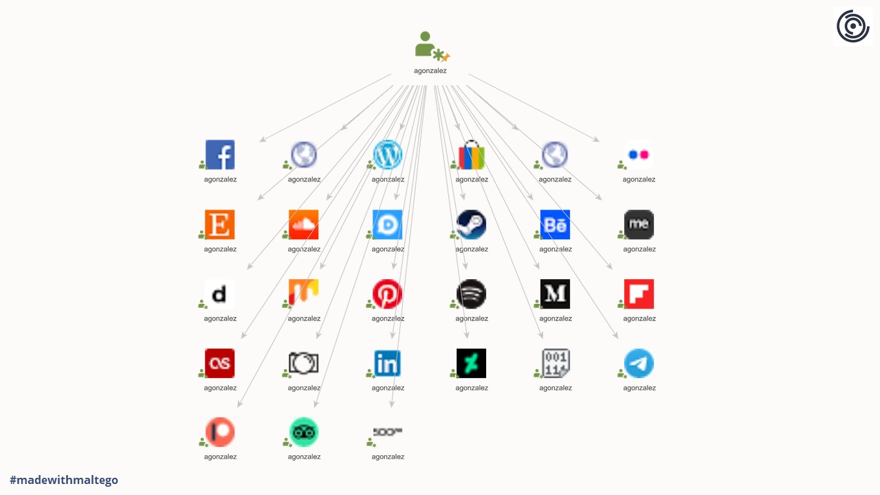 Namechk Tool Top 10+ Tools To Help Get Your Next Startup Domain Name