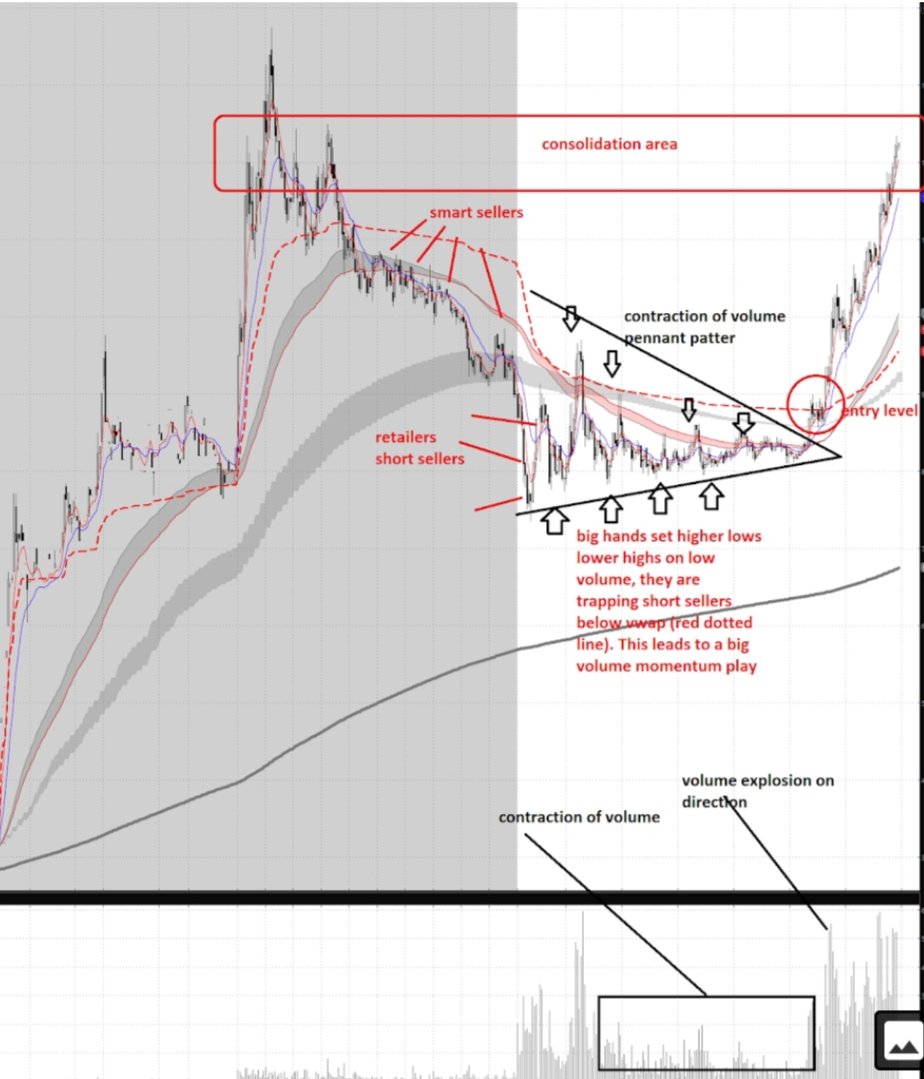 Jtrader Trader & Mentor on Twitter: "You welcome…