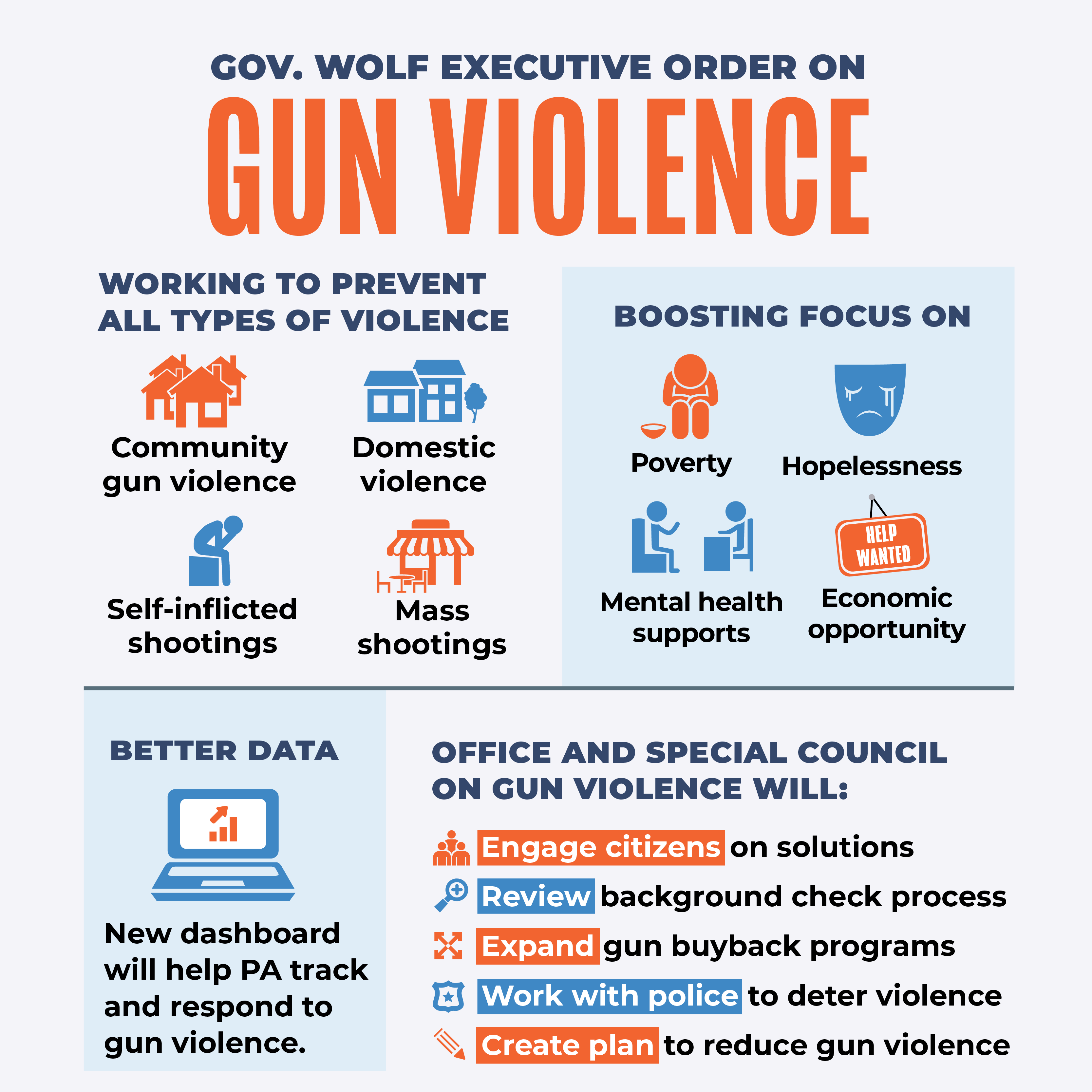 Infographic Gun Violence