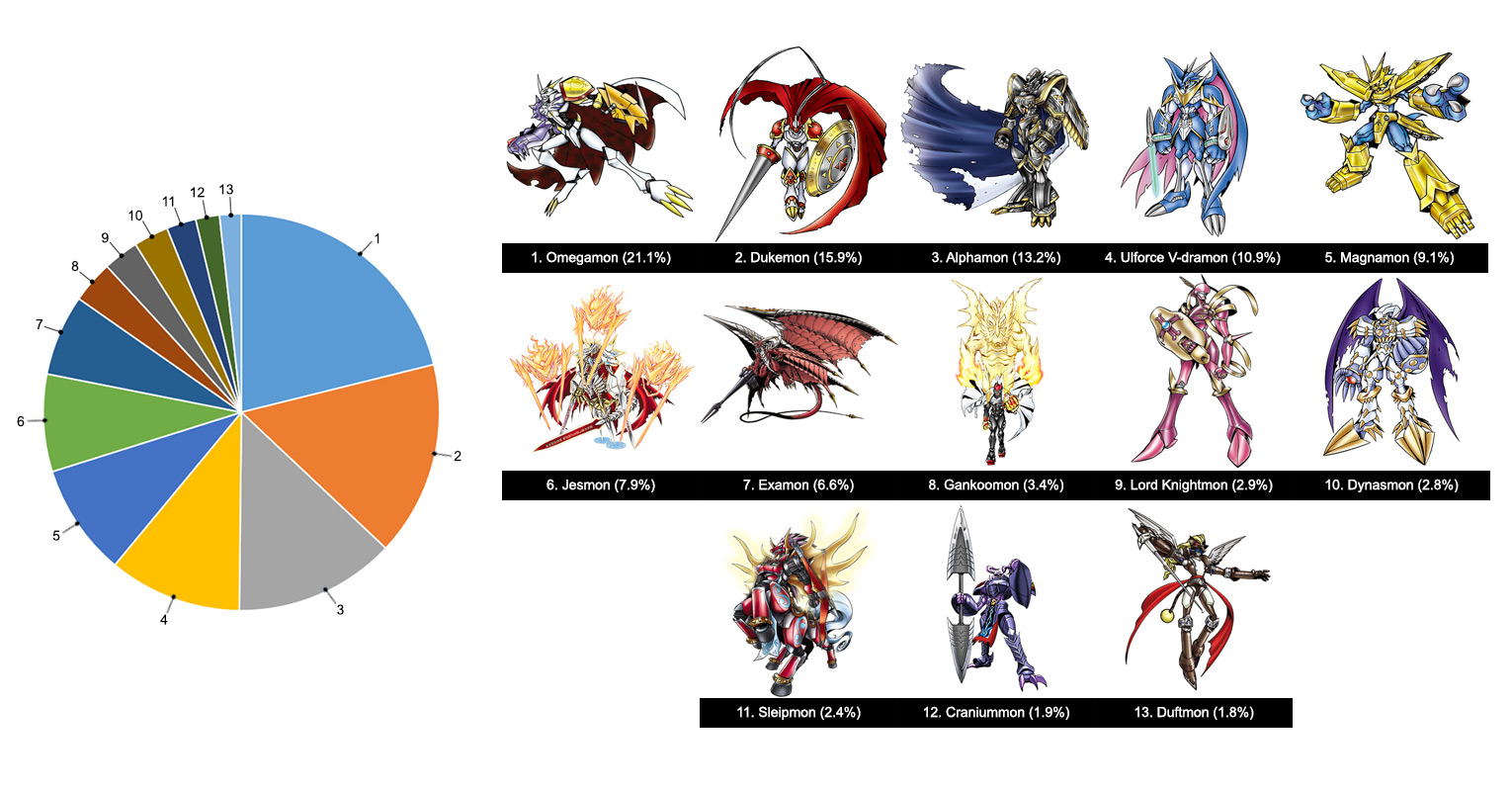 Digimon Royal Knights Magnamon