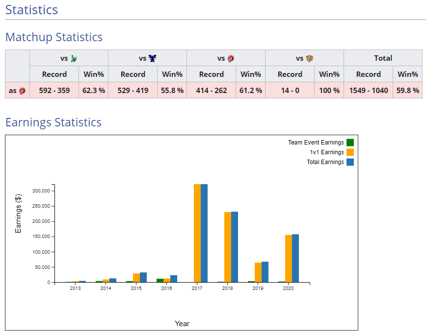 Liquipedia SC2 player pages upgrade : r/starcraft