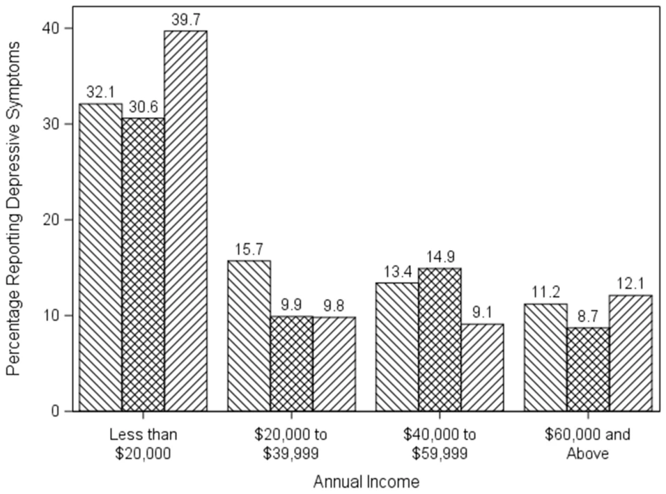 Social Psychiatry And Psychiatric Epidemiology On Twitter Social