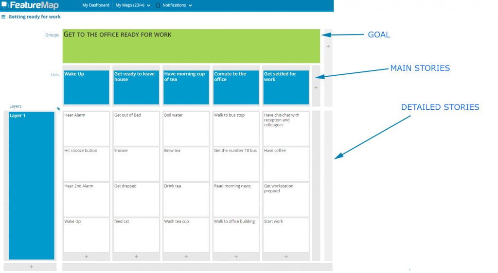 FeatureMap on Twitter: "Get Started with Agile User Story Mapping - A basic intro to level up ...