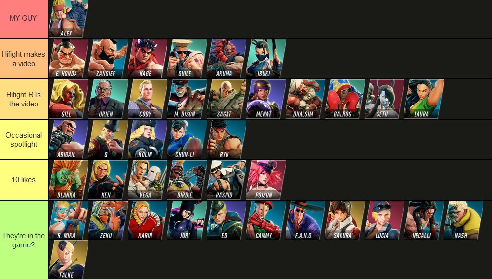 SF5 twitter tier list : r/StreetFighter