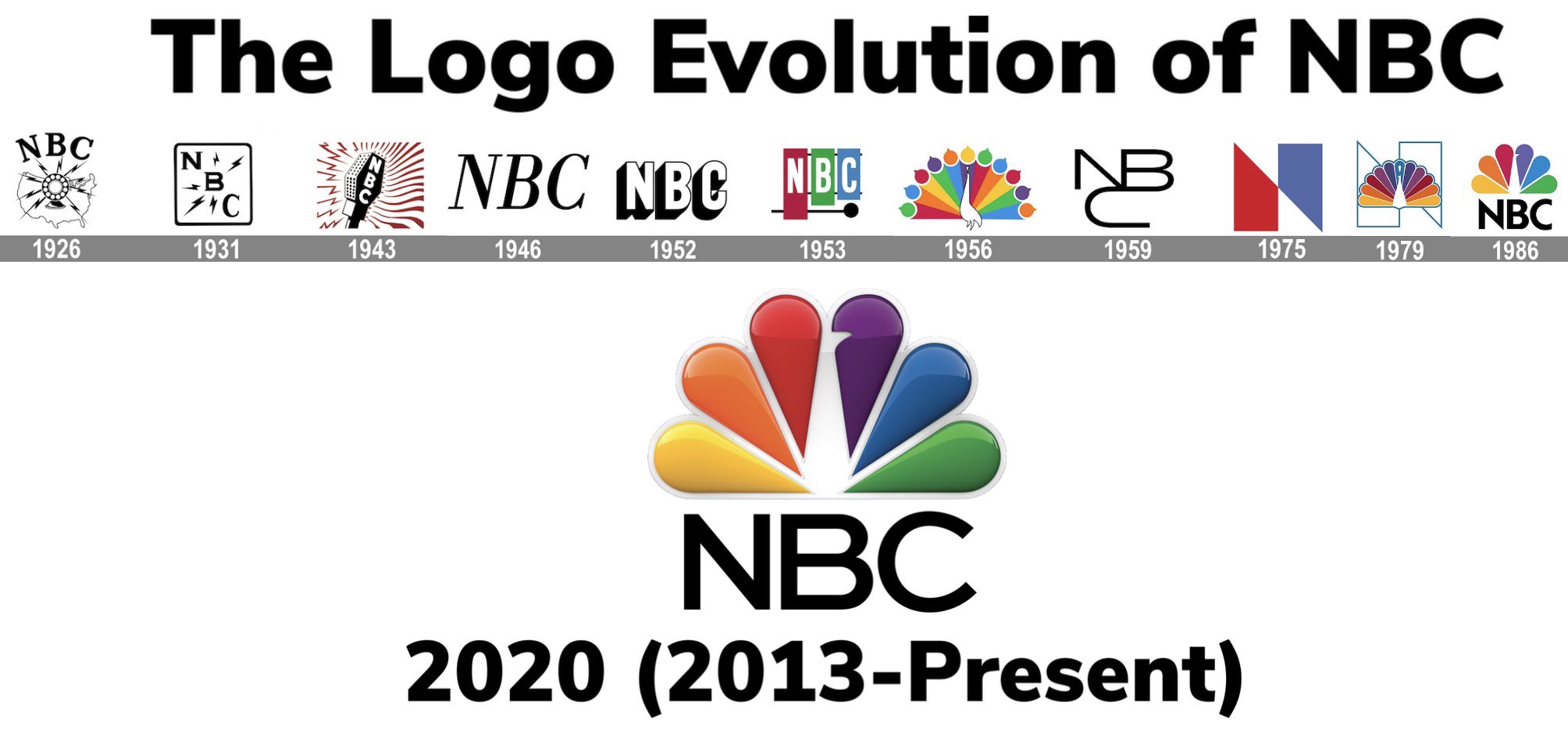 Evolution On Nbc