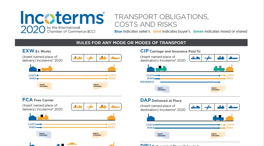Incoterms® 2020 Explained The Complete Guide IncoDocs, 51% OFF Incoterms® 2020 Explained The Complete Guide IncoDocs, 51% OFF