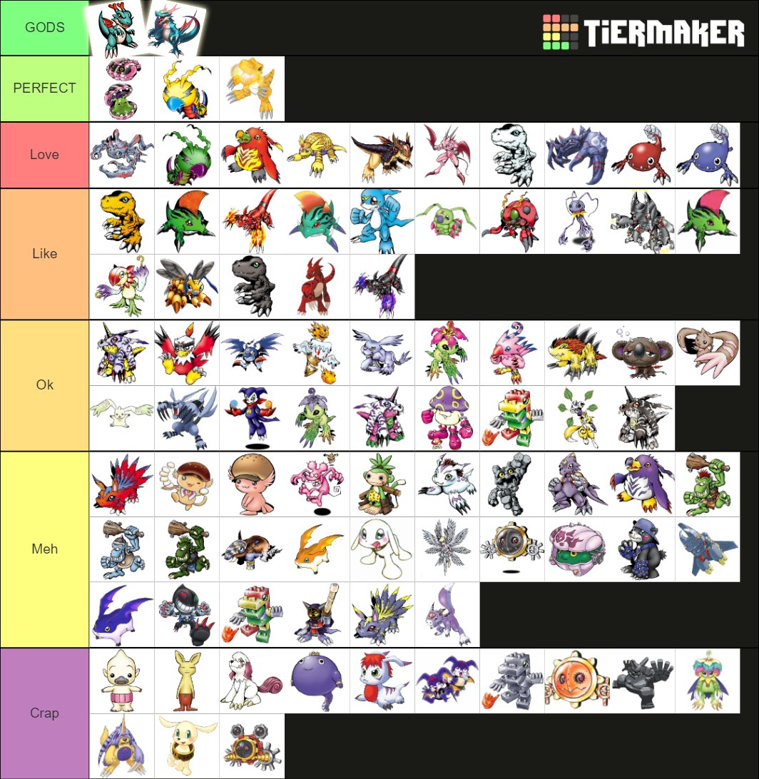 Dracomon Evolution Chart