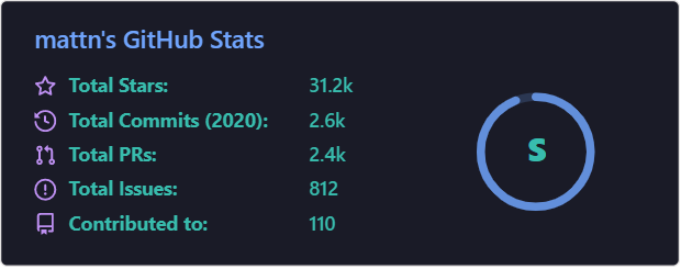 mattn on Twitter: "この URL にアクセスすると(usernameはGitHubアカウント)、README に貼れる様なステータスバッジが作れるのね。僕は s でした ...
