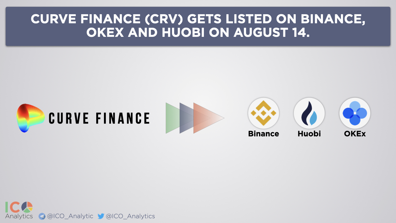 ICO Analytics #StandWithUkraine 🇺🇦 on Twitter: "Curve Finance $CRV gets listed on Binance, OKEx ...
