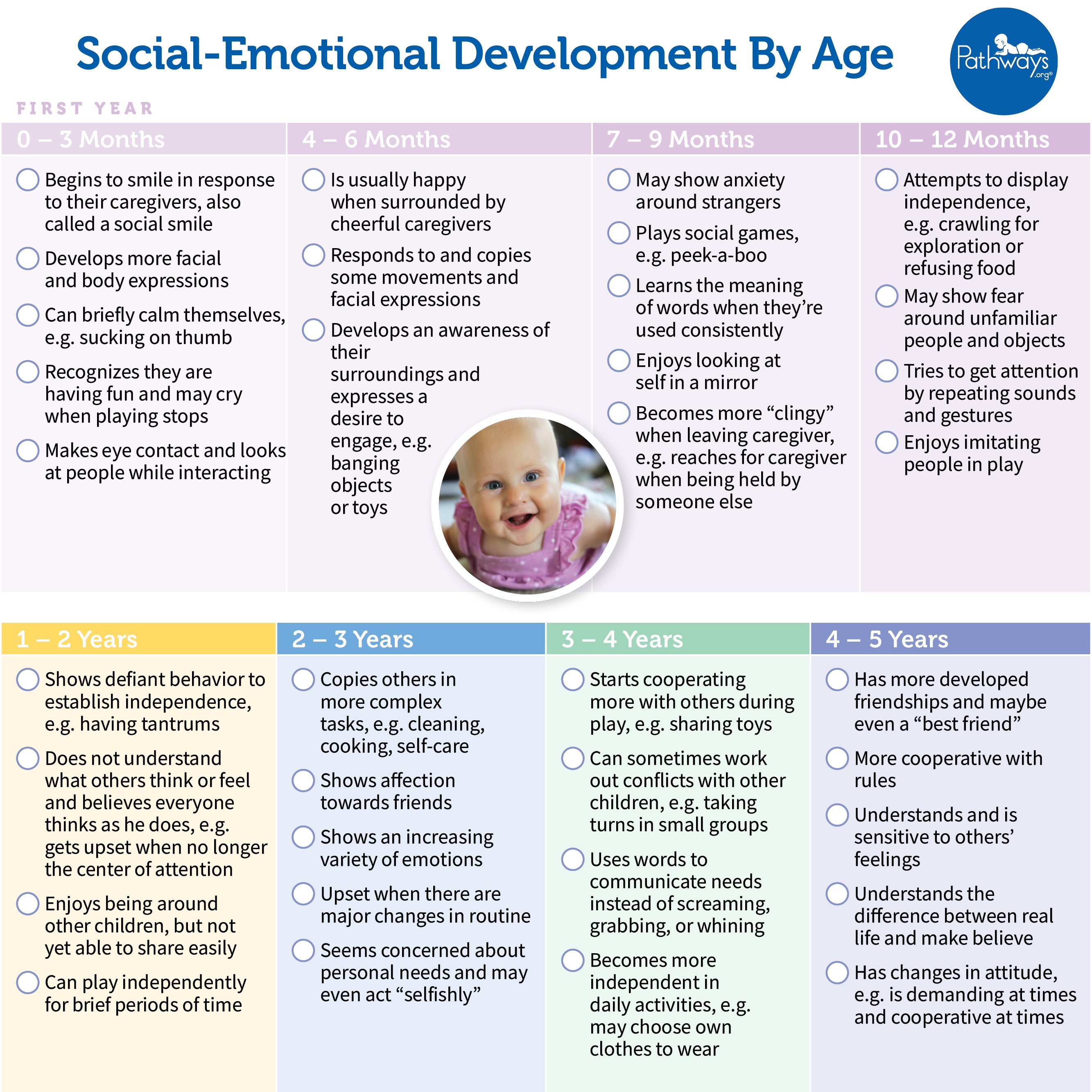Social Emotional Development At School Raising Childr - vrogue.co Social Emotional Development At School Raising Childr - vrogue.co