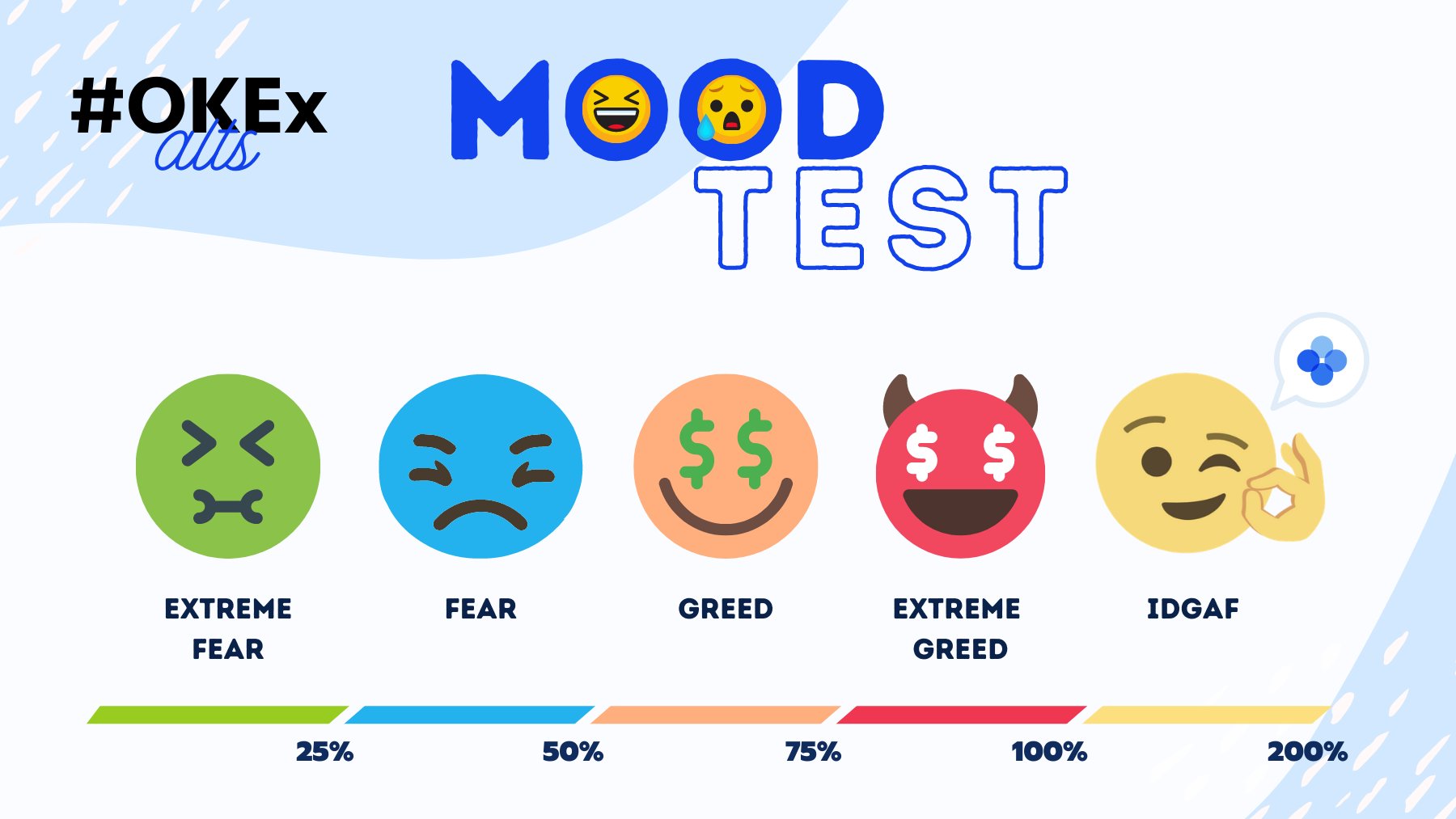 OKX on Twitter: "Mood test for this #AltSeason How are you feeling ...