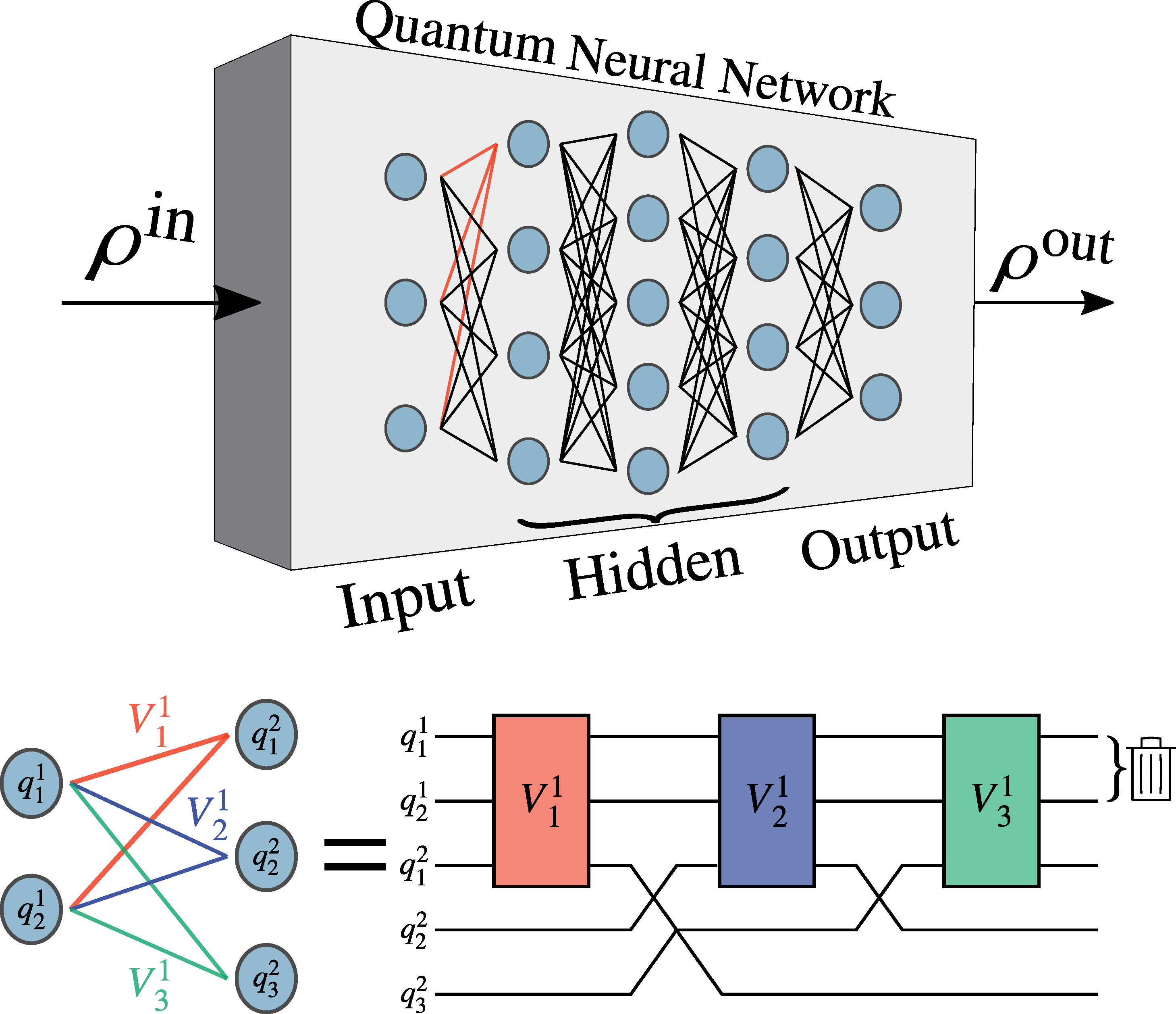 Marco Cerezo on Twitter: "Perceptron-based Quantum Neural Networks are cool. But there is a ...