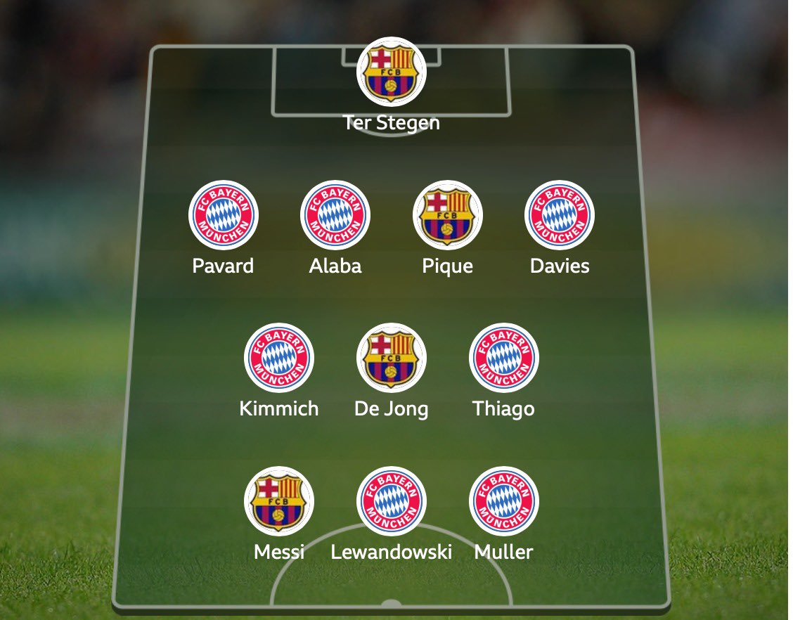⚽️442oons⚽️ on Twitter: "Here’s my combined Barcelona v Bayern Munich XI...what changes would ...