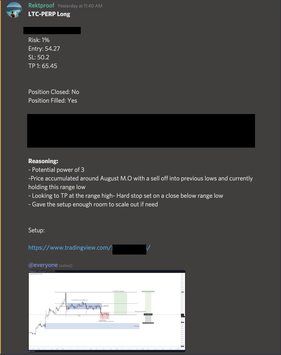 $LTC / $USD Potential power of 3. Price accumulated around August M.O ...