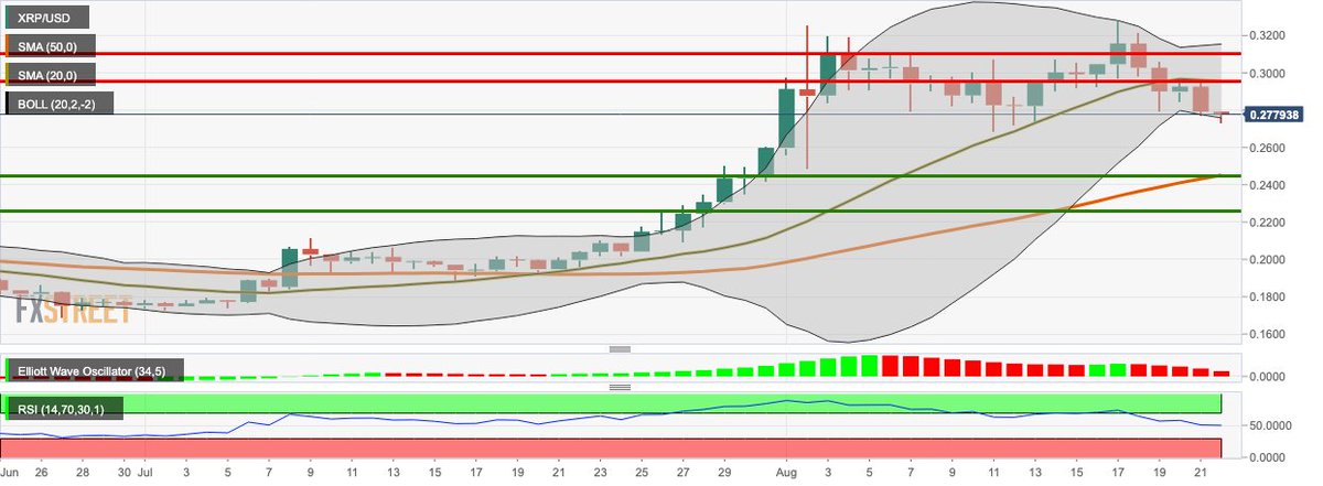 20% of RippleNet transactions occur using XRP – Ripple exec - | Forex ...