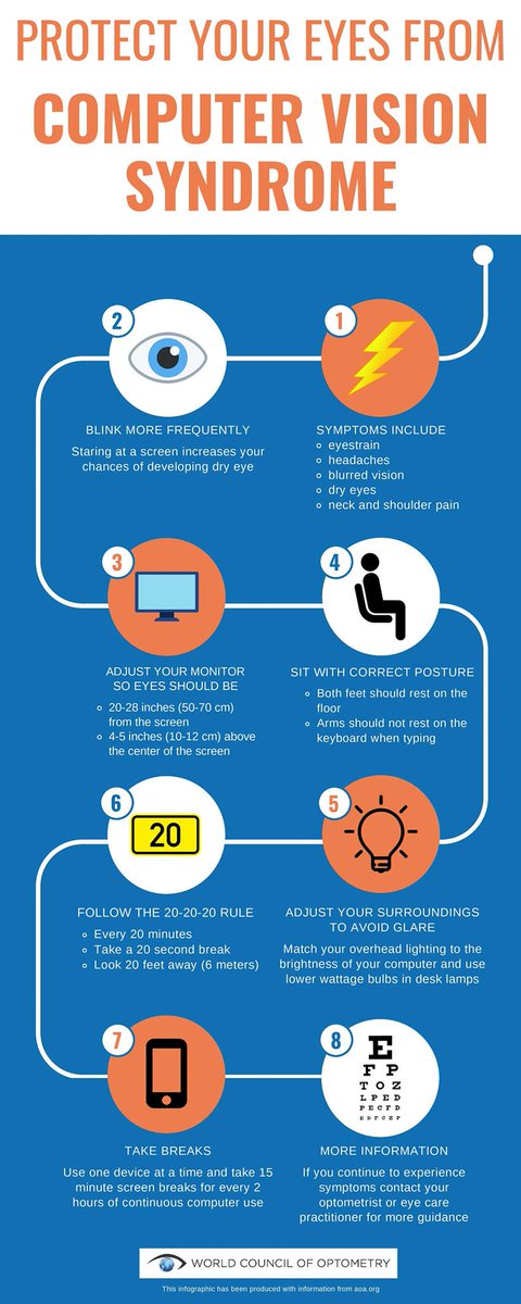 Computer Eye Care Posters