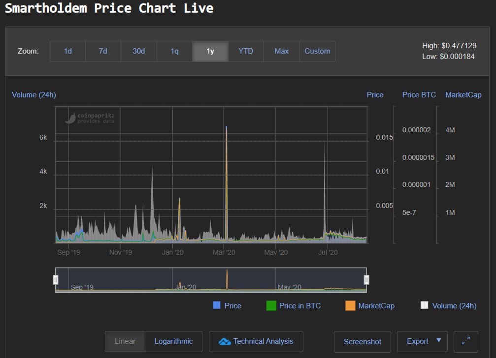 Ю Я (@sbgmind) | Twitter