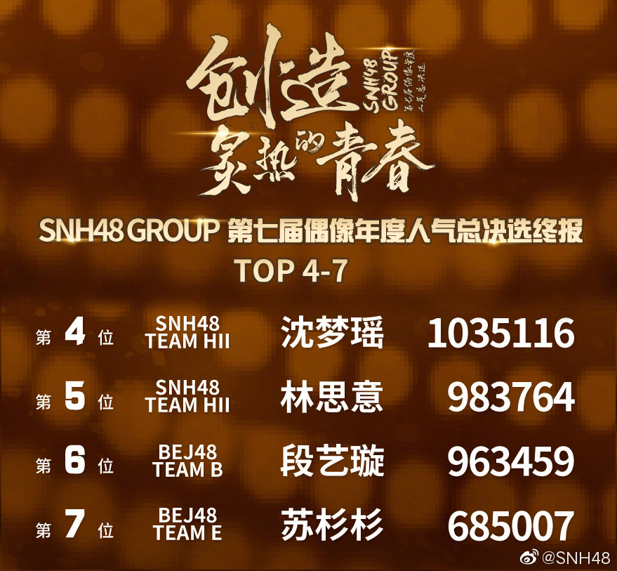 SNH48 Today on Twitter: "12. Yuan YiQi of #SNH48 Team HII (7th generation)…