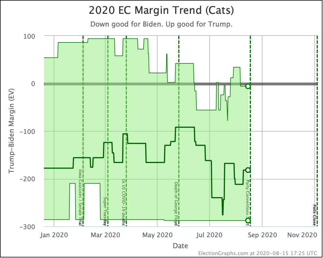 poll averages – Election Graphs