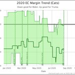 poll averages – Election Graphs