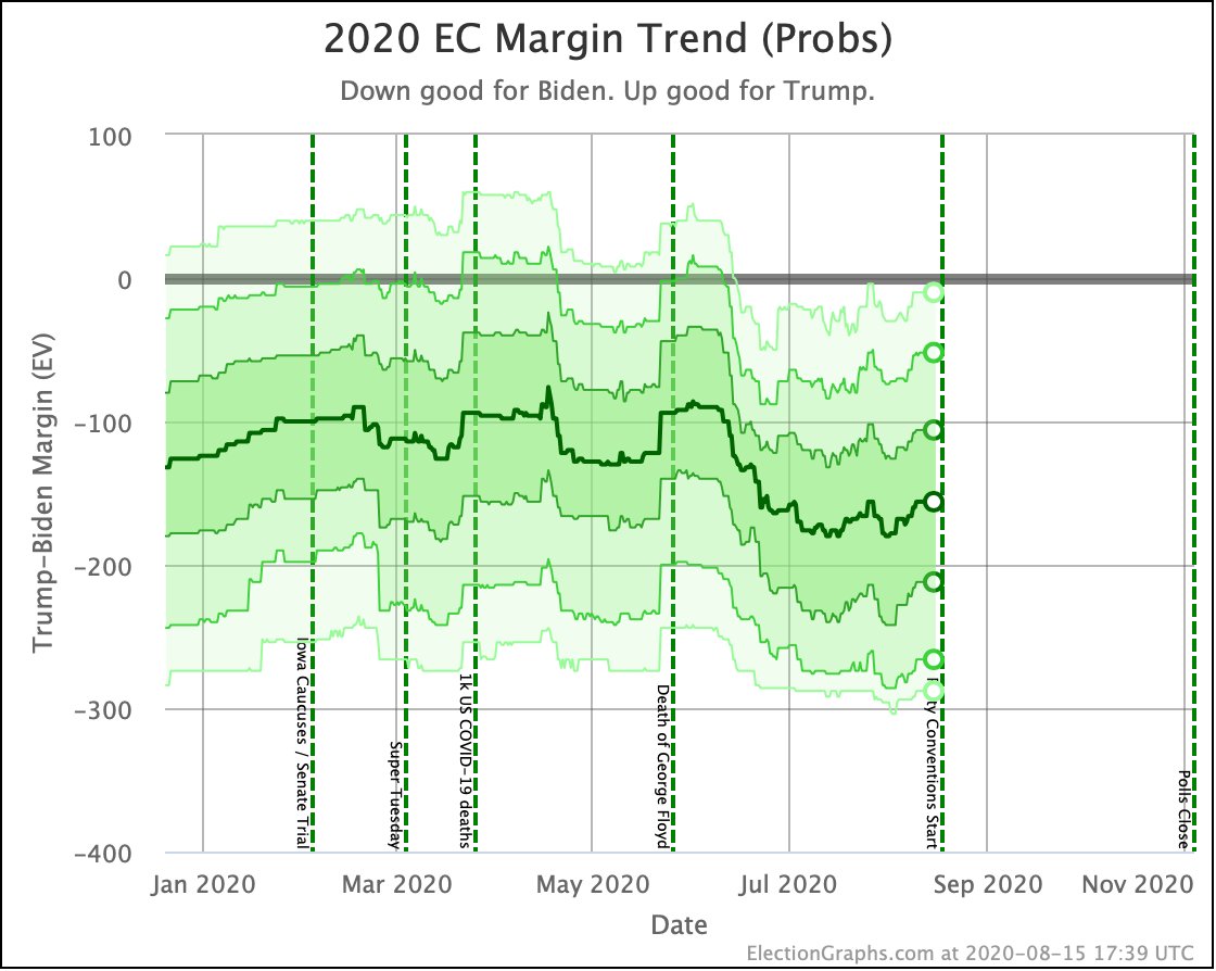 poll averages – Election Graphs