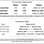 poll averages – Election Graphs