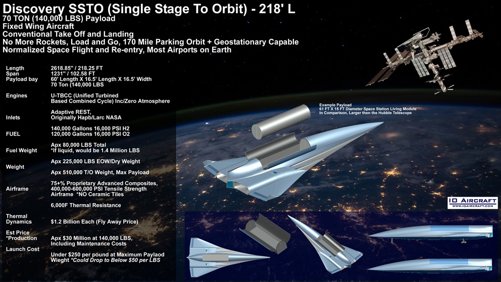 ToughSF on Twitter: "IOAircraft has a SSTO design that can put 70 tons into orbit. It uses H2 ...