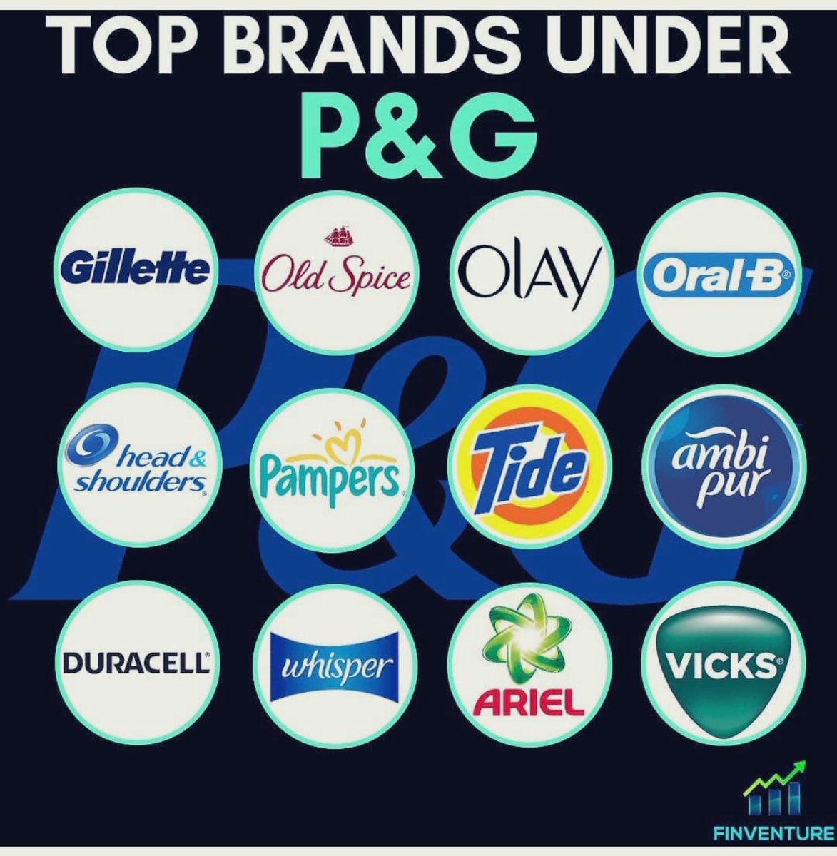 Pandg Brands