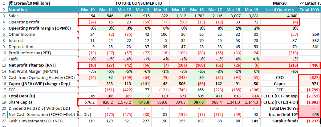 Stock Valuation Spreadsheet