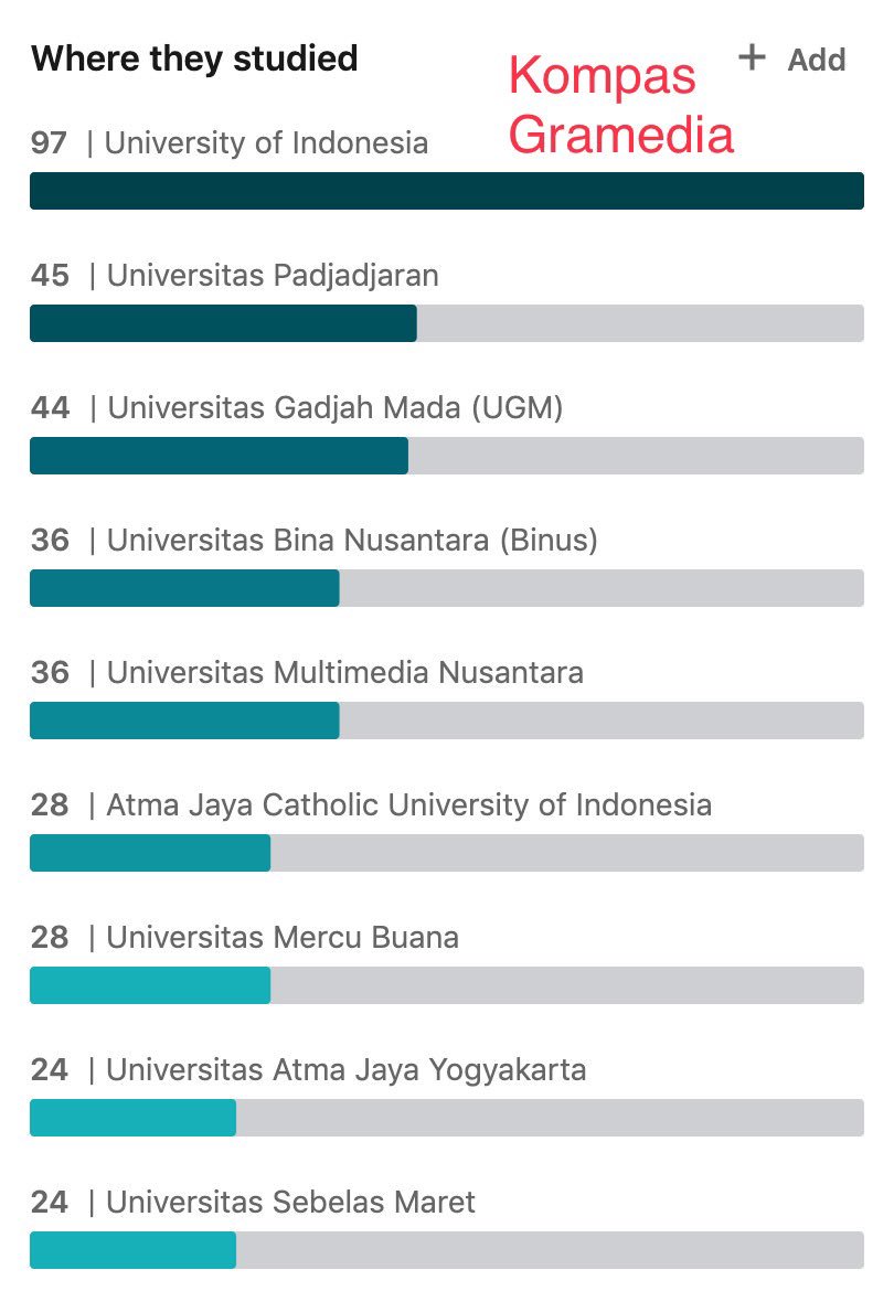 Halo Kampus 🏫 on Twitter: "Beberapa pilihan bagi kamu yg gagal SBMPTN: 1) Daftar seleksi mandiri ...