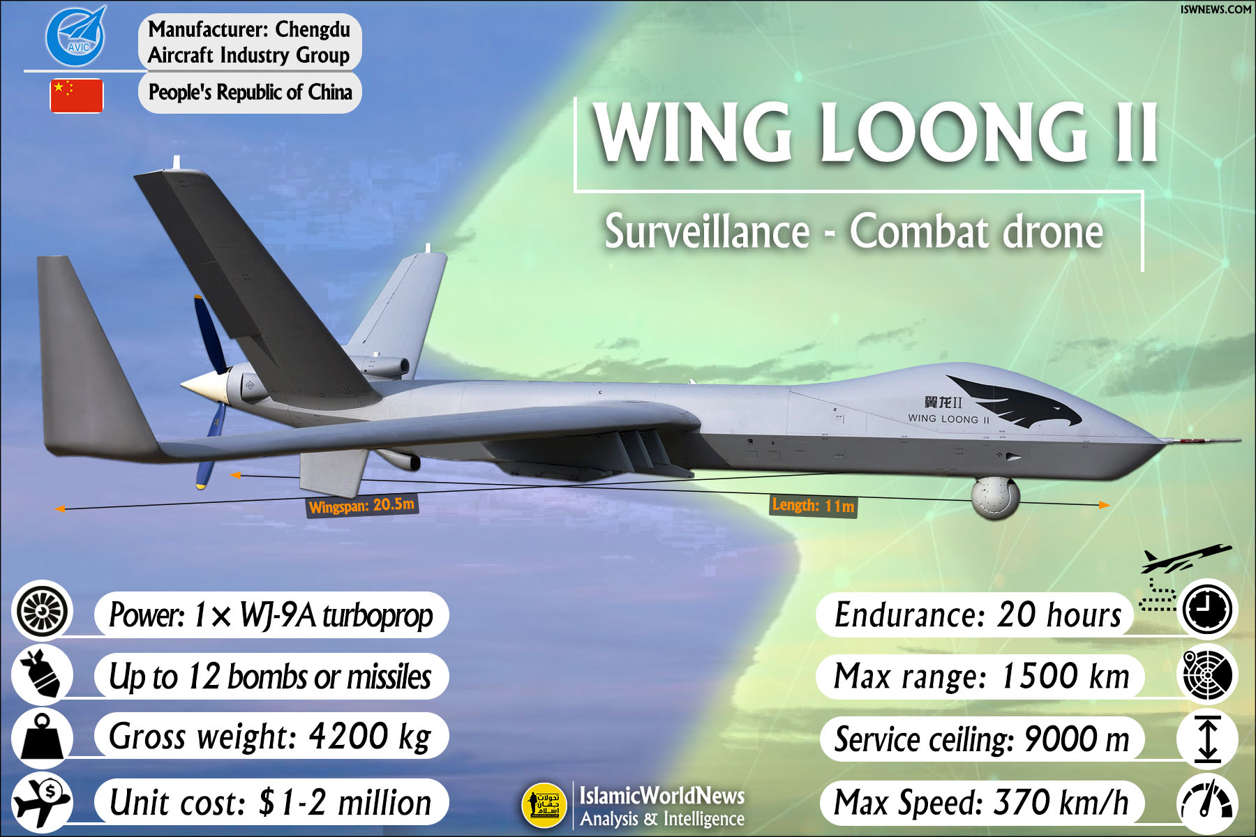 IWN on Twitter: "#Military_Knowledge: Wing Loong 2 Drone The Wing Loong II is designed to be ...