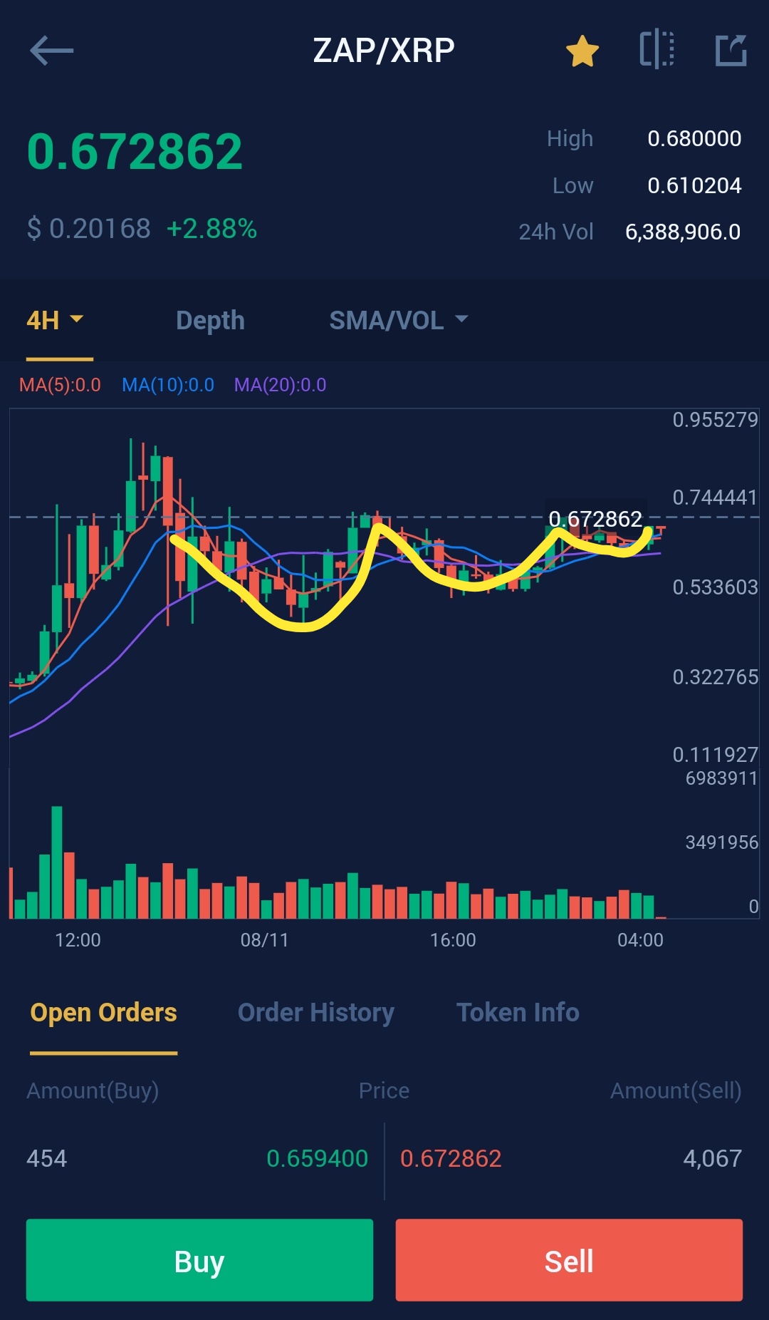 rgrpark on Twitter: "We ready or what? How much more foreplay? Let's fucking Go $ZAP! You ...