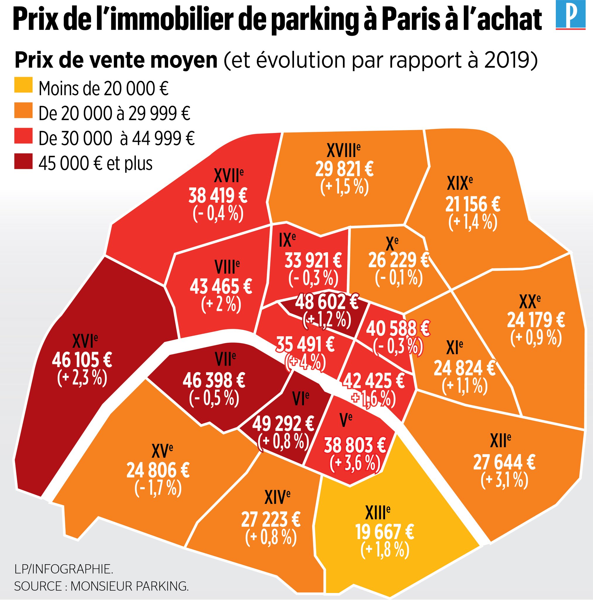 Le Parisien Infographies On Twitter Ile De France Les Prix Des