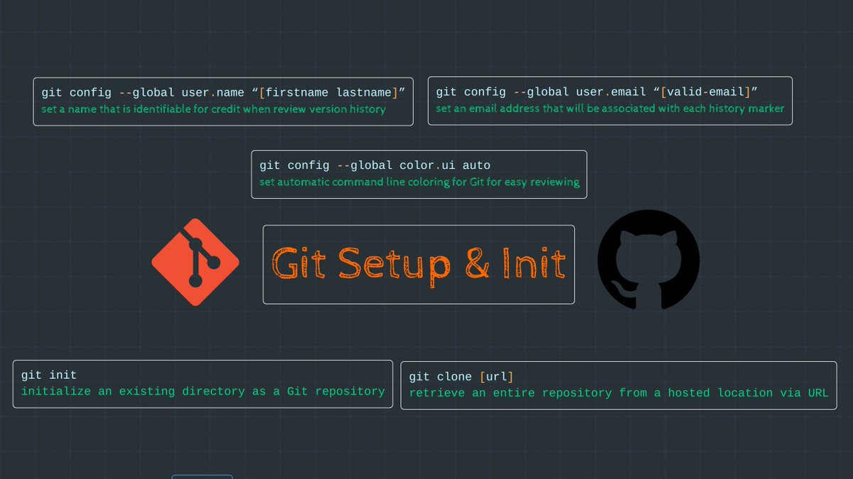 Ultimate Thread of Git cheat sheets you'll ever needπ #100daysOfCode # ... Ultimate Thread of Git cheat sheets you'll ever needπ #100daysOfCode # ...