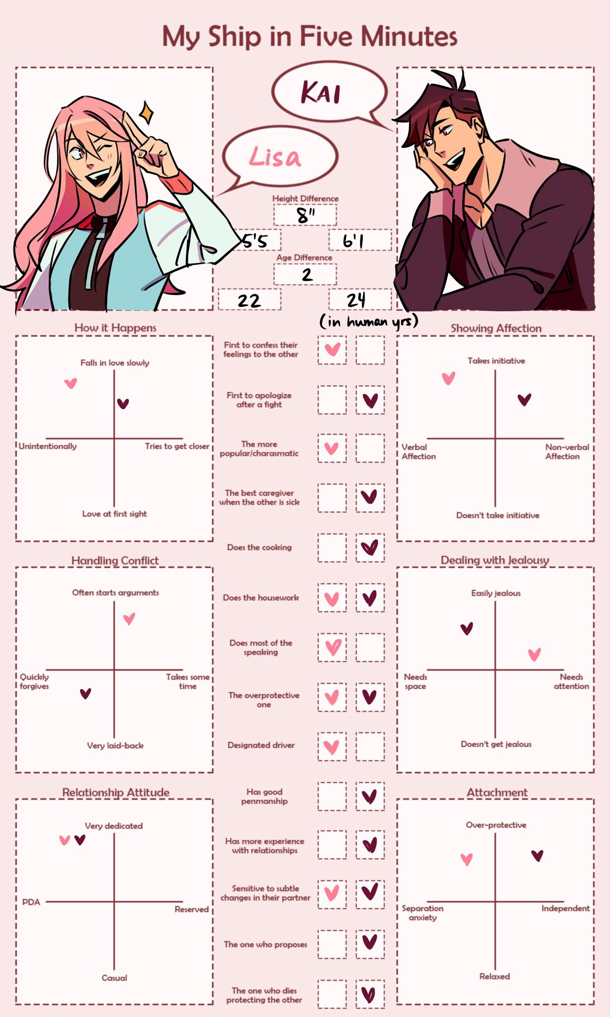Dianašø On Twitter Relationship Meme Ft Lisa And Kai Hehehe