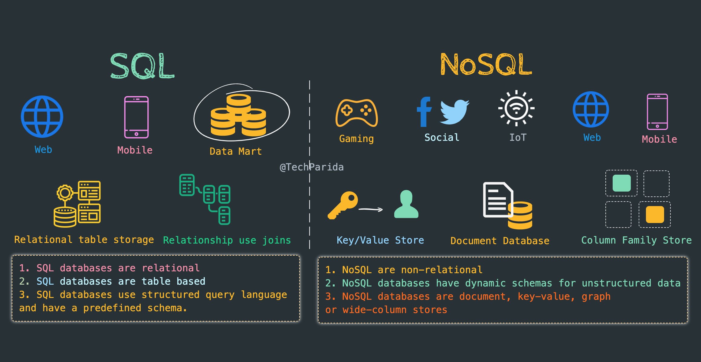 Sql Vs Nosql Choosing Database Design - vrogue.co Sql Vs Nosql Choosing Database Design - vrogue.co