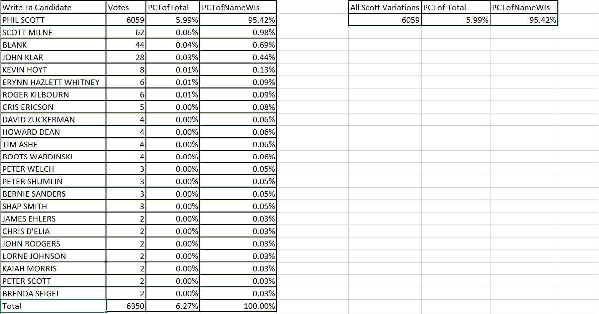 Hoyt tune charts before 1999 - quotesjawer
