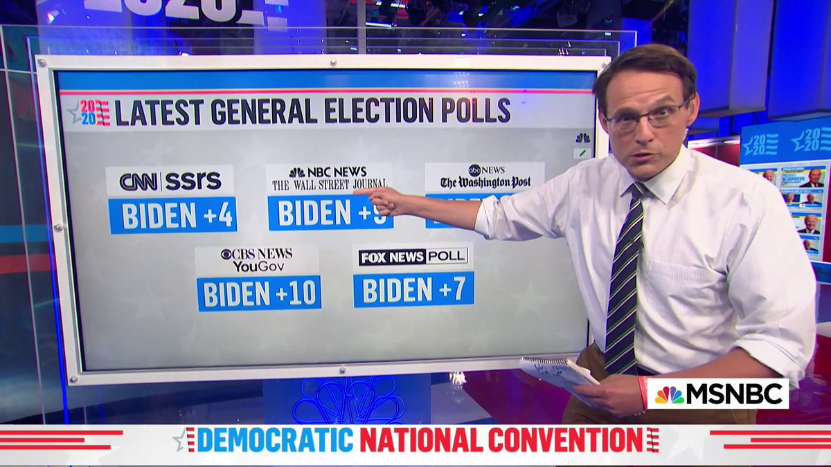 "The average of these most recent polls is Joe Biden with an 8-point ...