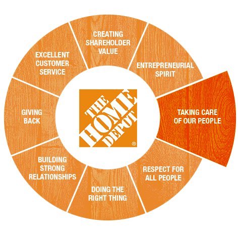 Home Depot Apron Wheel