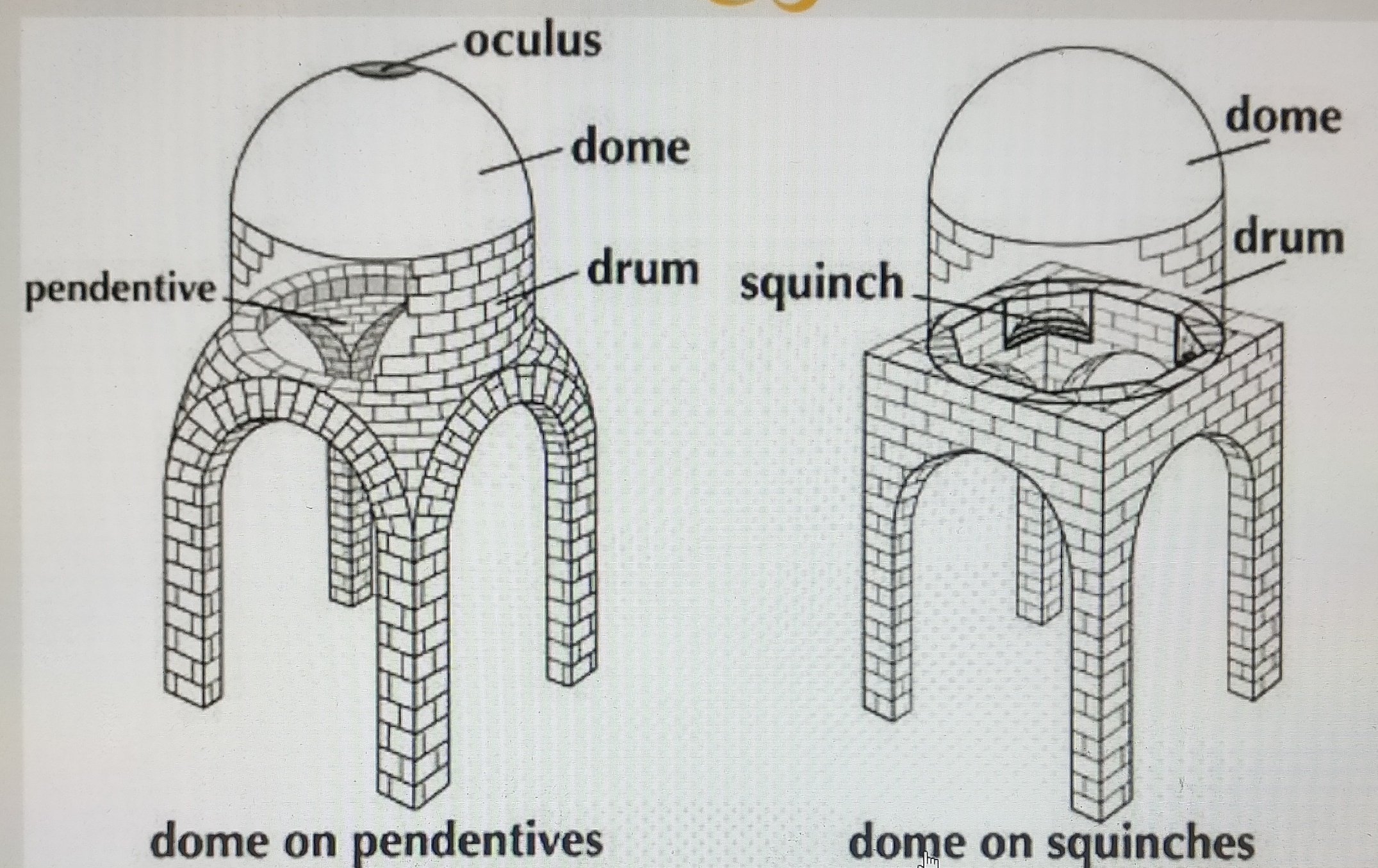 Pendentive Dome Byzantine