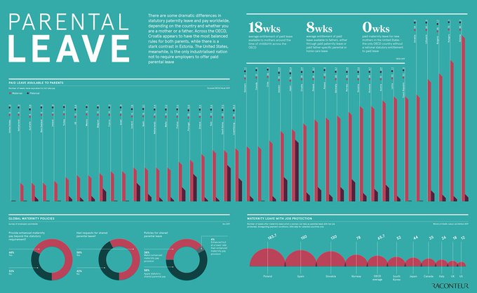 Maternity Leave By Country