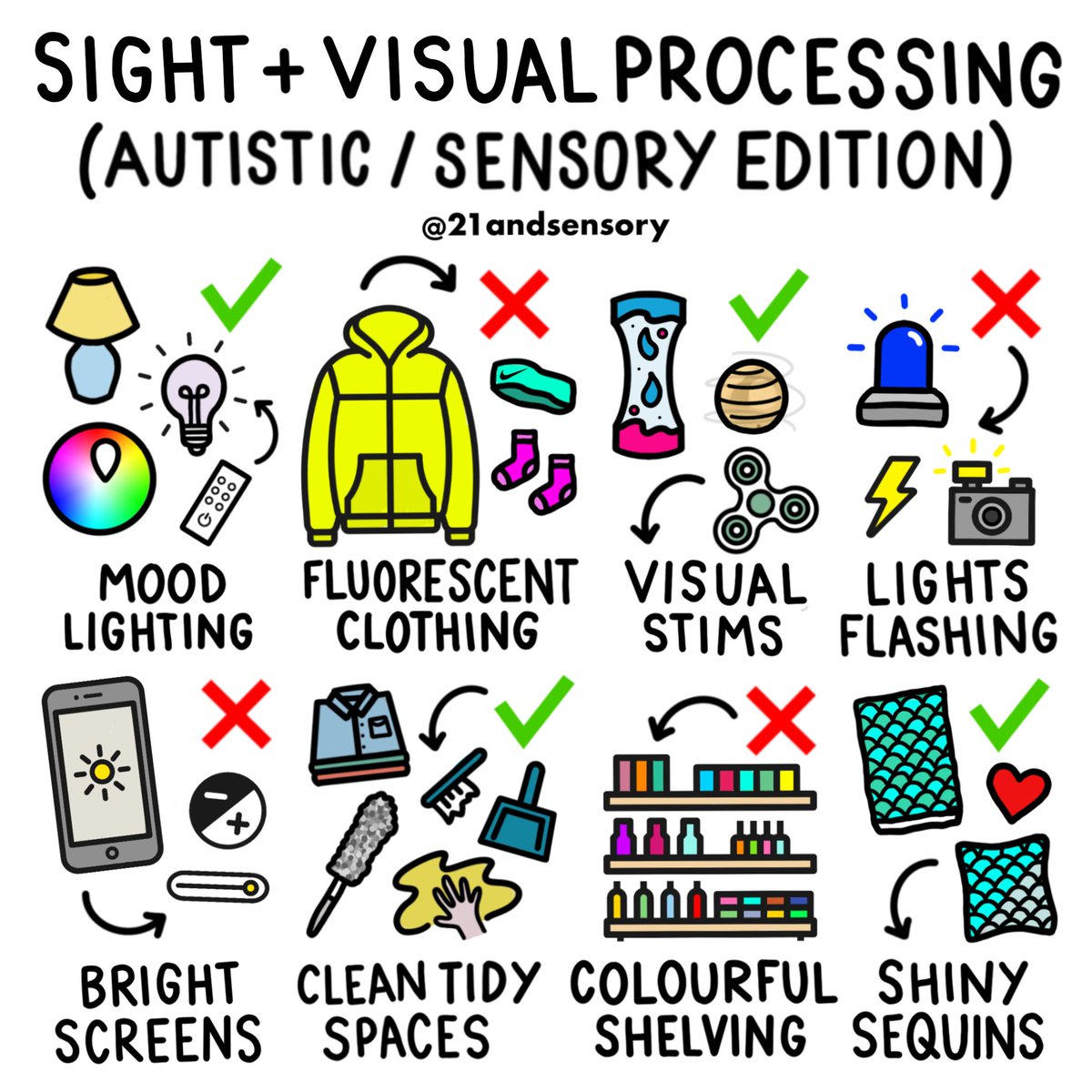 Emily | 21andsensory ️🎙 on Twitter: "Sight and Visual Processing...here ...