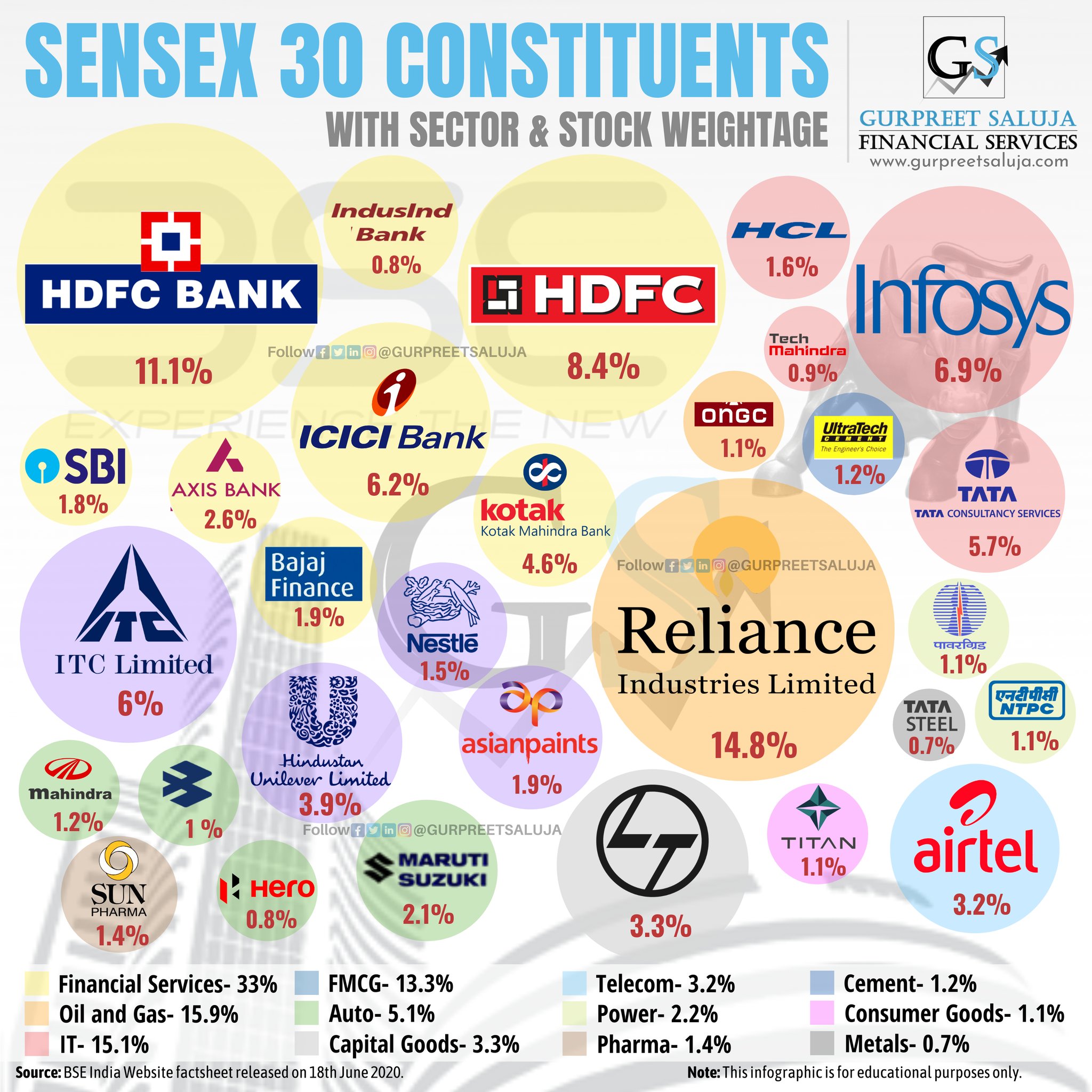 Sensex 30 store