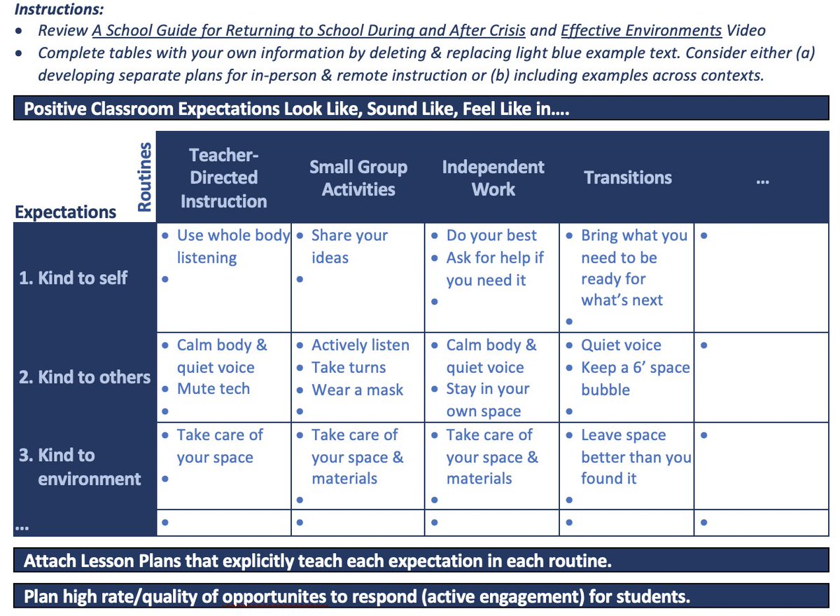 Working on a plan to implement #PBIS in your classroom? This template ...