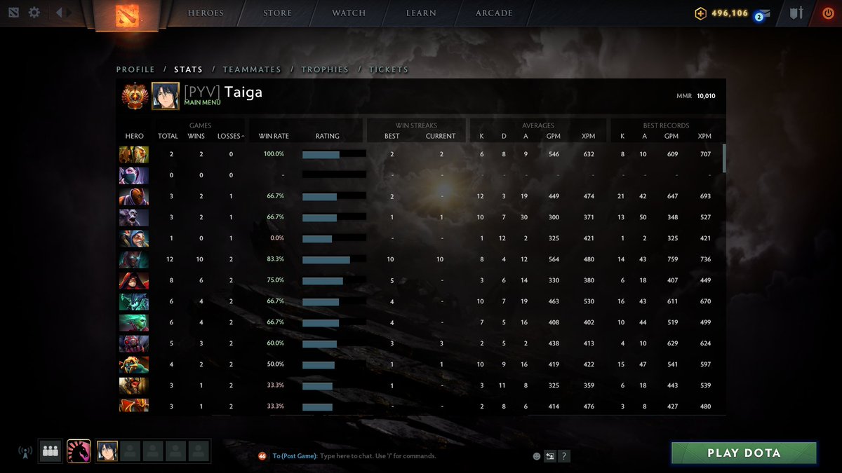 Taiga 10k MMR : r/DotA2