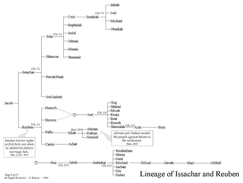 A Thread from @YHWH_Yeshua_Way: "Bible study discussion thread: the ...