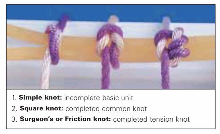 Surgeons Knot