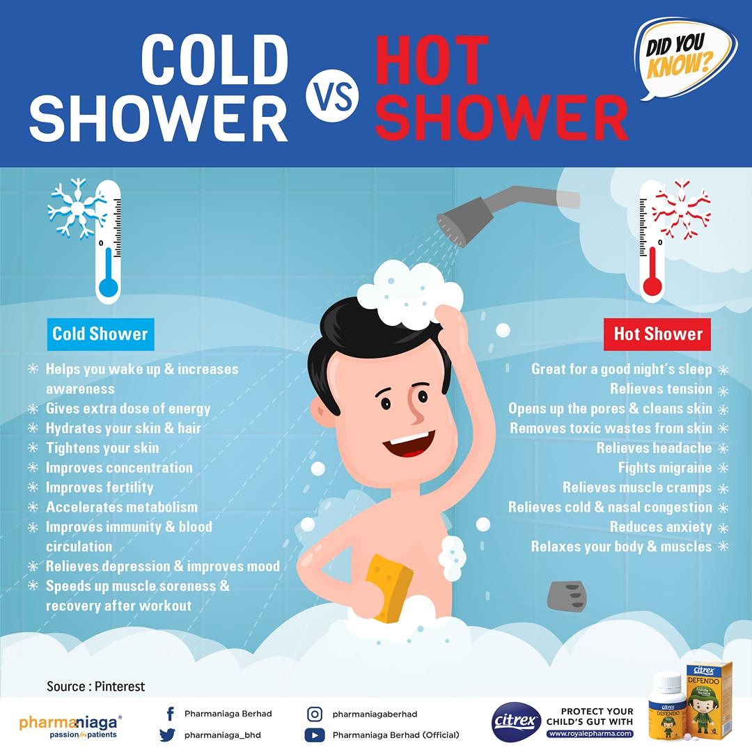 Cold Shower Hot Shower What Are The Benefits