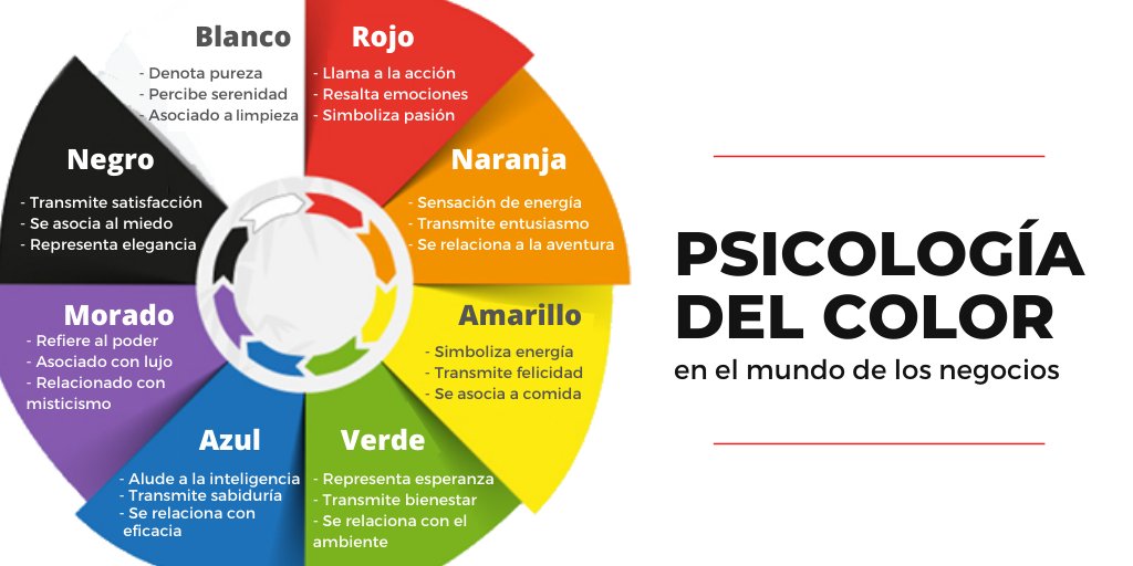 preocuparse Milímetro Hecho para recordar colores significado marketing ...